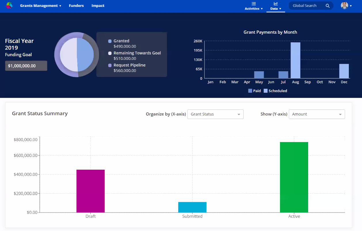 Fluxx's Grantseeker App is Still Amazing and Free, Thanks to Pledge 1%